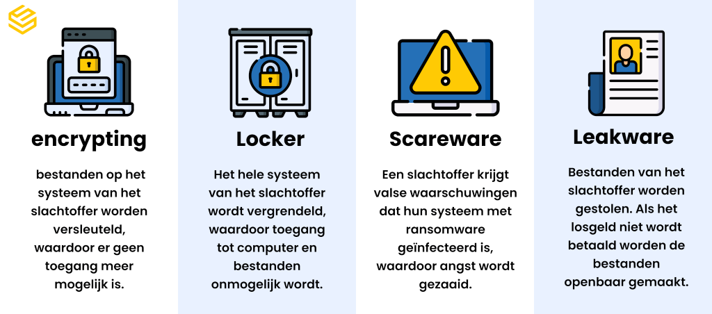Ransomware: Wat is het en hoe bescherm je je ertegen?